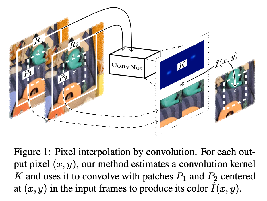 Guide To Video Frame Interpolation Research - [Hxcyon] Hye In’s blog